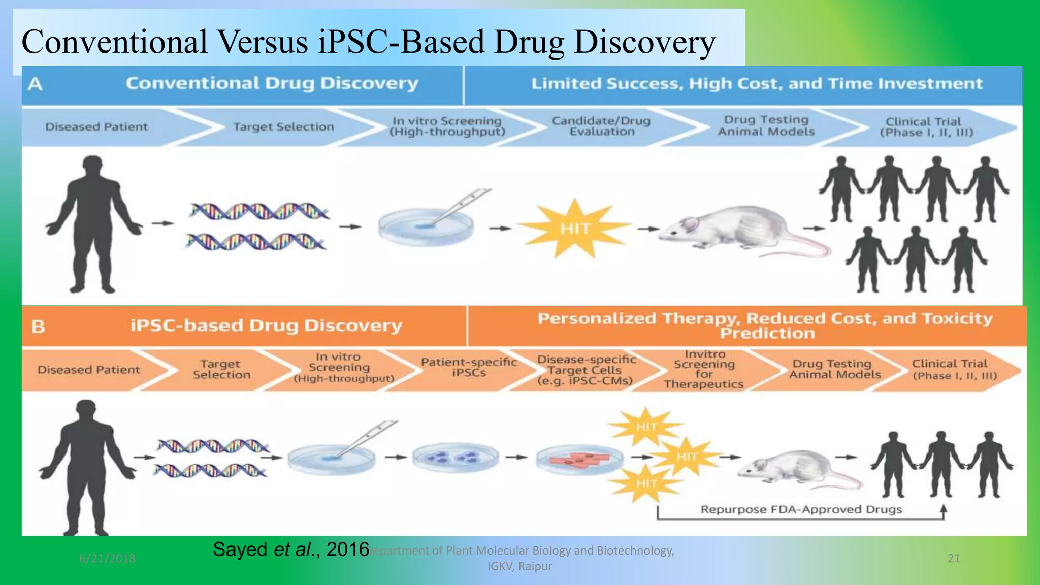Pluripotent Stem Cells and their applications in disease modelling ...