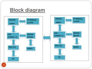 [Year 2105-16]Pollution Monitoring using Cooperative Wireless ...