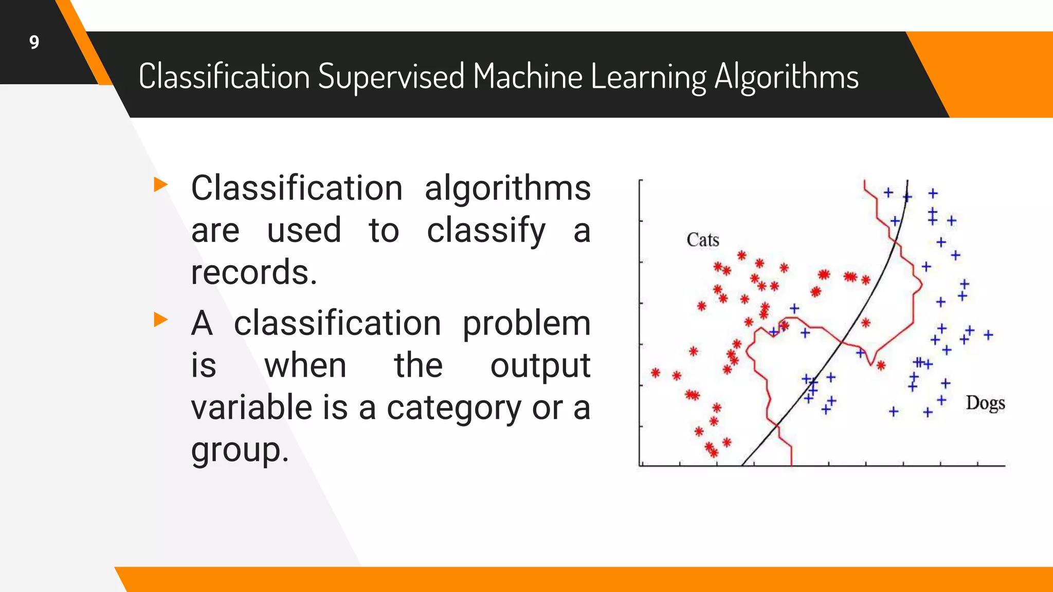 Supervised Machine Learning Techniques Pptx Computing Technology