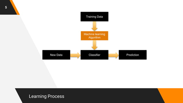 Supervised Machine Learning Techniques | PPTX | Computing | Technology & Computing