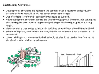 Urban Design at different levels of Planning | PPTX