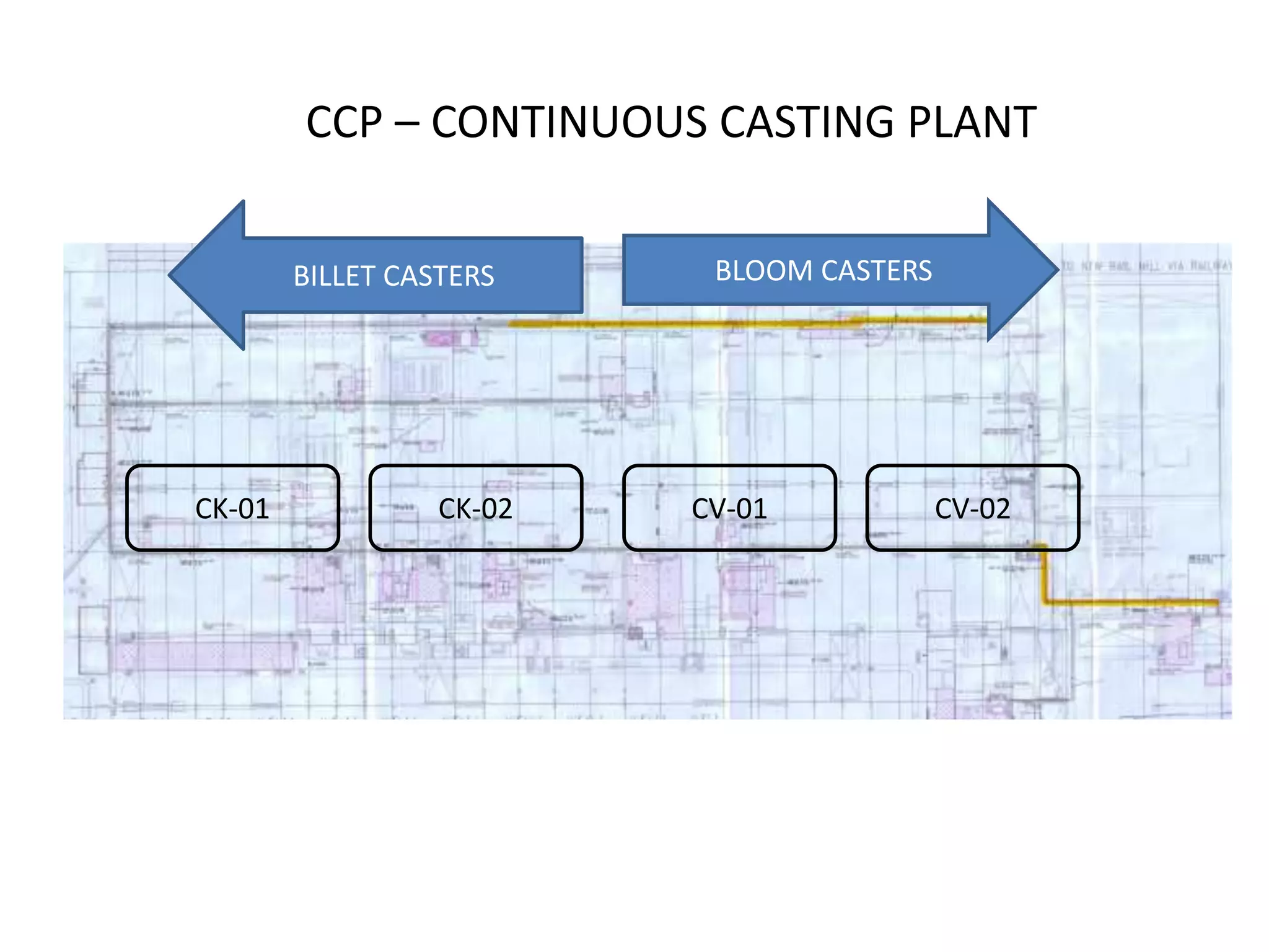 Project of Air Conditioning and Ventilation System at BOF & CCP Complex ...