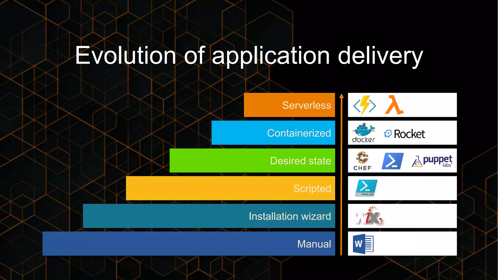 Global DevOps BootCamp | PPT