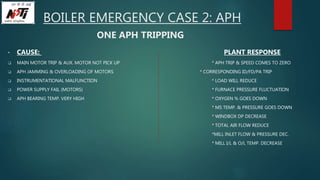 MALFUNCTIONS OF 210MW TPP UNIT | PPTX