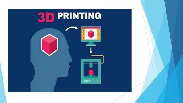 3D printer construction | PPTX