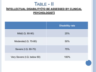 Neurological Disability | PPTX