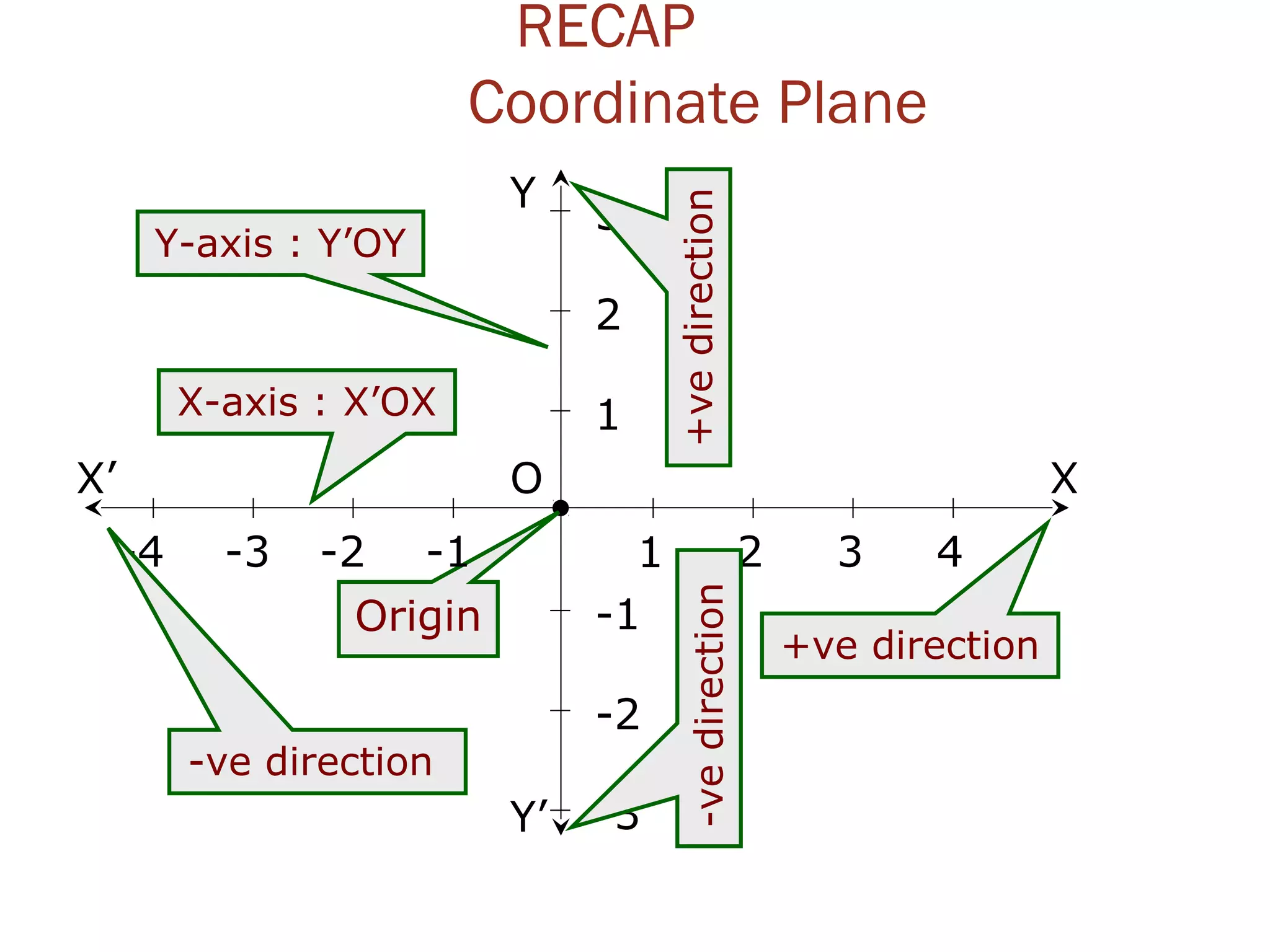 CLASS X MATHS | PPT