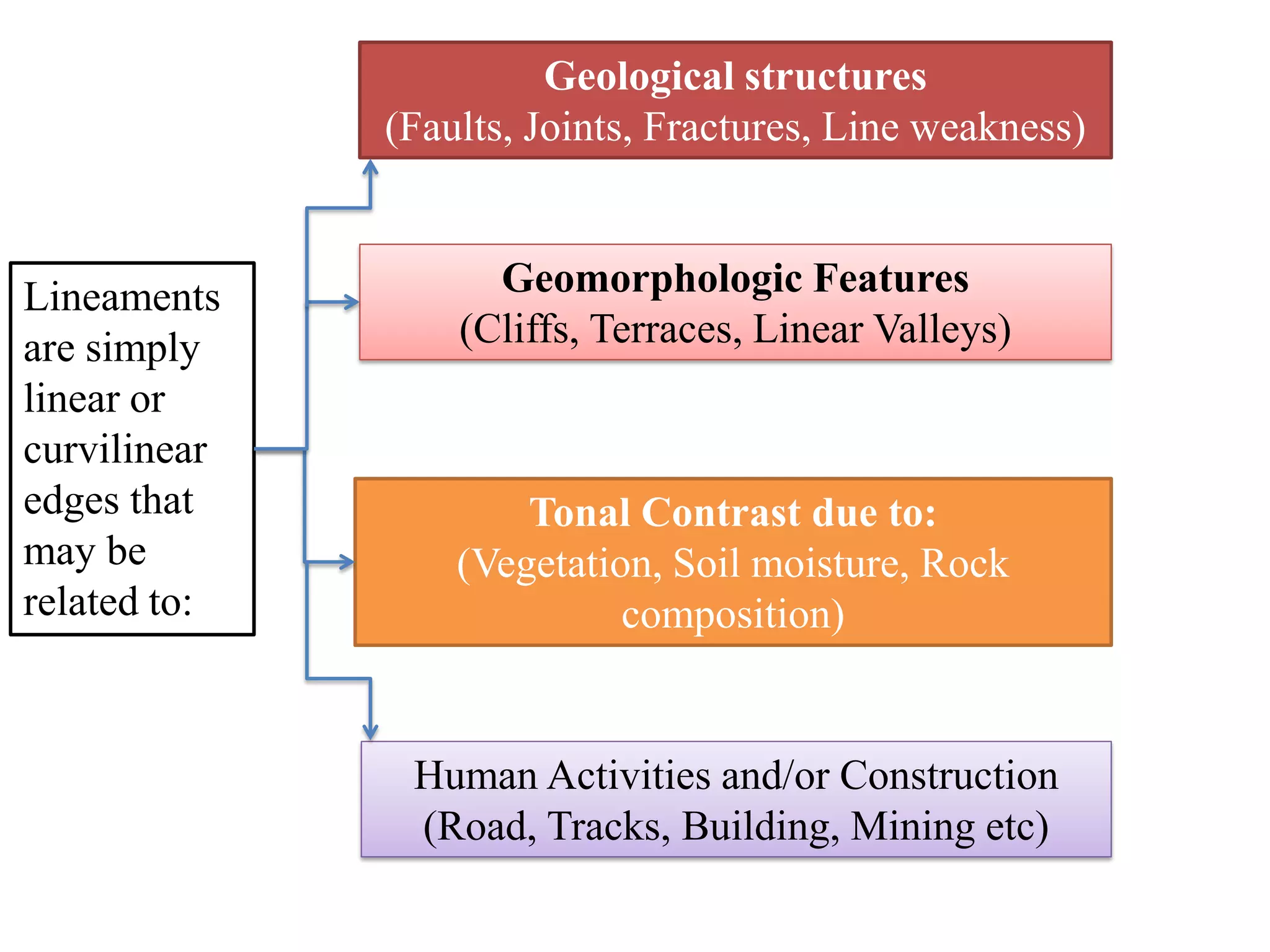 Lineament analysis using satellite images in Karakoram Ranges, Hunza valley, North Pakistan | PDF