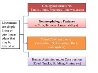 Lineament analysis using satellite images in Karakoram Ranges, Hunza valley, North Pakistan | PDF
