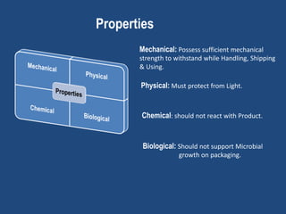 Packaging Technology | PDF