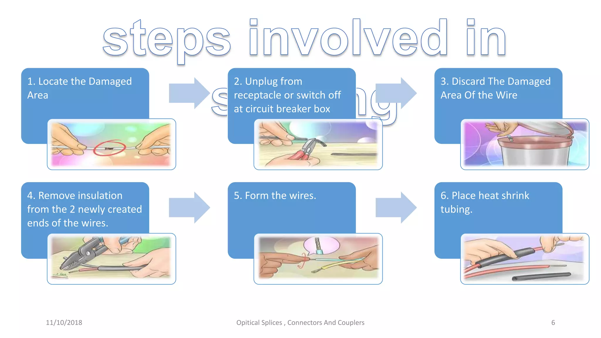 Optical Fibre Splices , Couplers and Connectors | PPTX