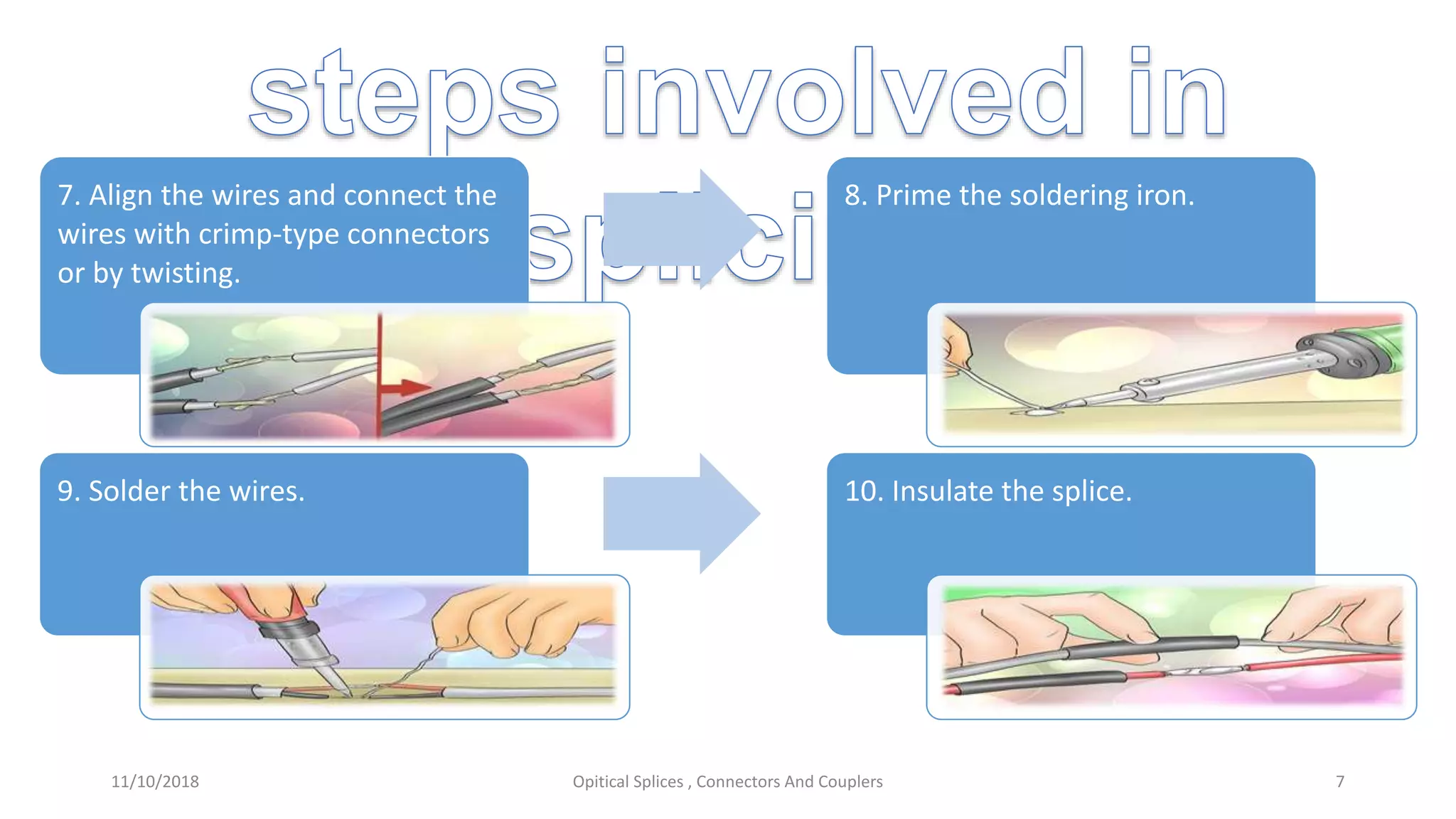 Optical Fibre Splices , Couplers and Connectors | PPTX