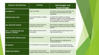 Smart irrigation system | PPTX