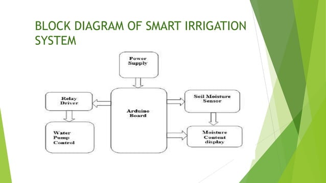 Smart irrigation system | PPTX