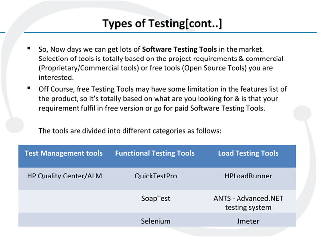 Basic Guide to Manual Testing | PPT