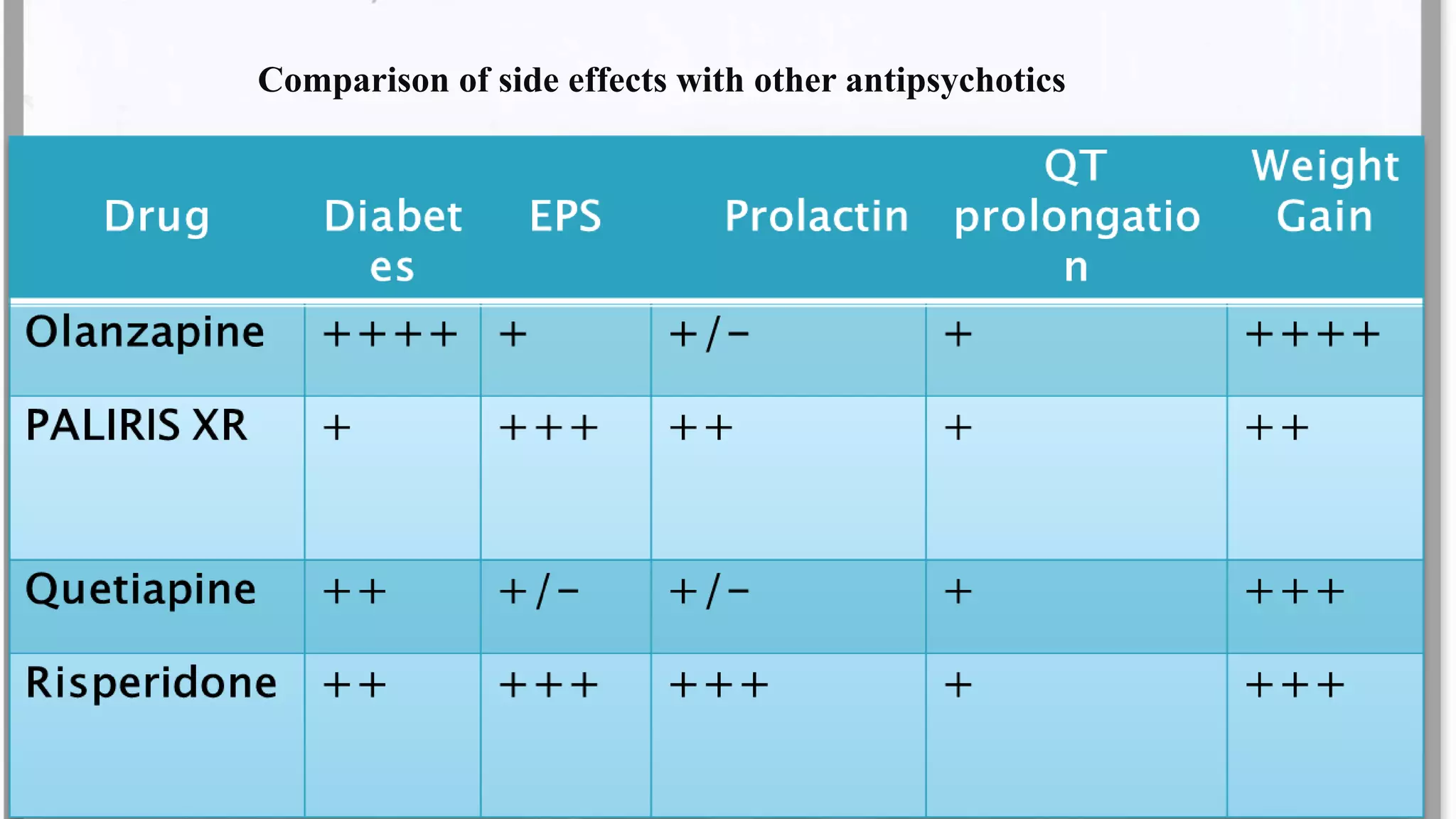Presentation | PPTX