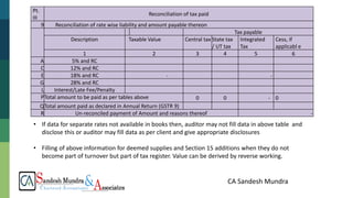 PPT on GSTR 9C | PPTX