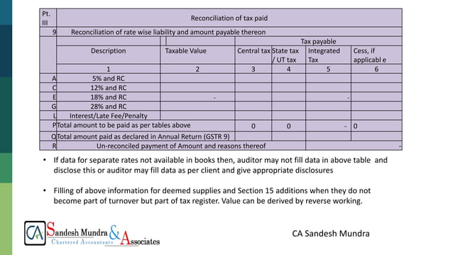 PPT on GSTR 9C | PPTX | Business Accounting & Finance | Business