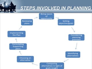 Planning and Decision Making | PPTX