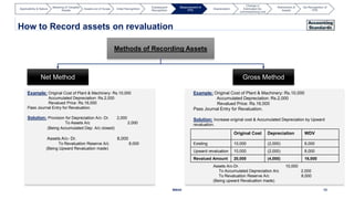 Accounting Standard-10 Property, Plant & Equipment | PPTX