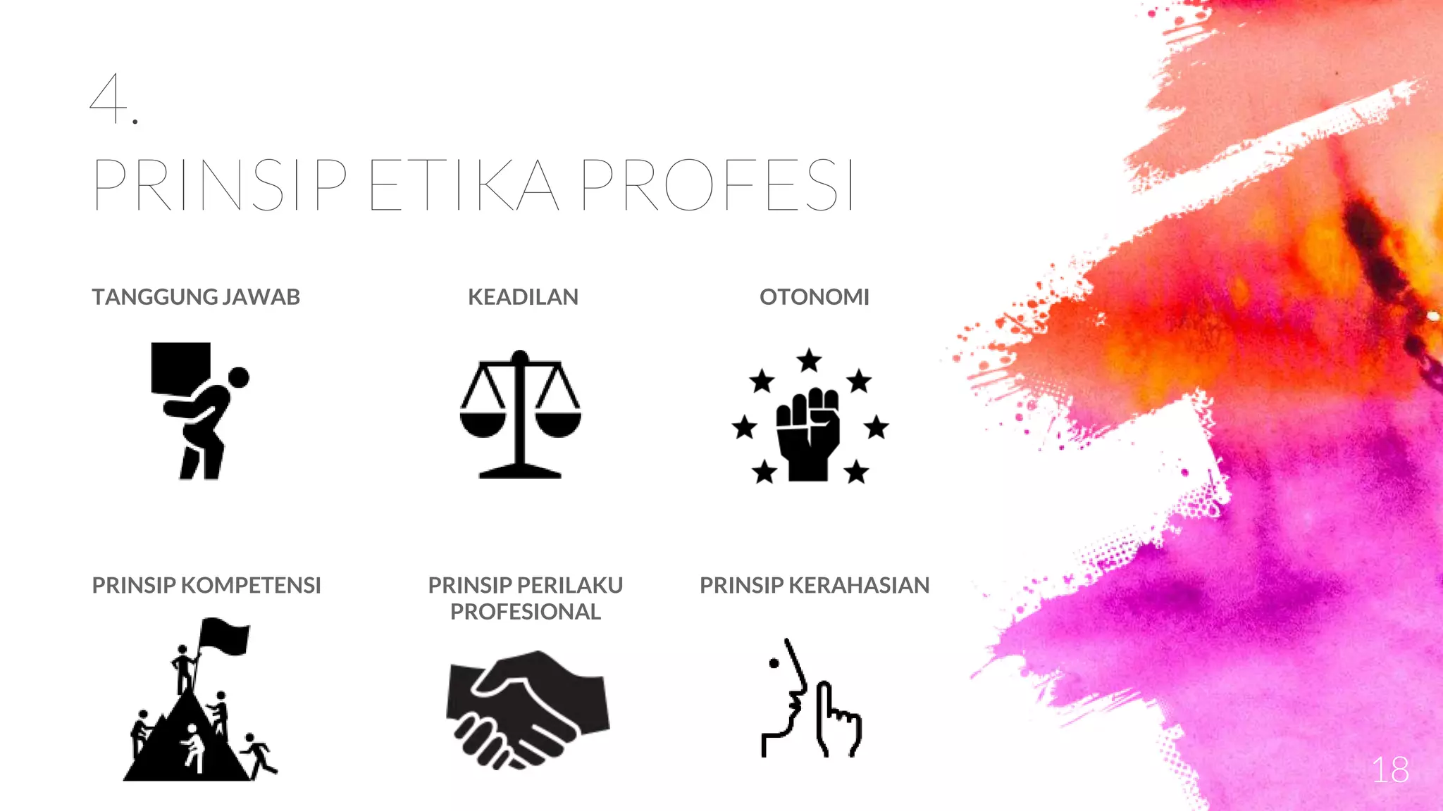 Cara Beretika dalam Profesi | PPTX