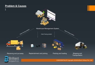 Brilliant Warehouse System Case Study | PPT