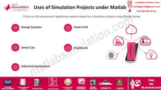 Simulation Projects Using MATLAB Research Help | PPT