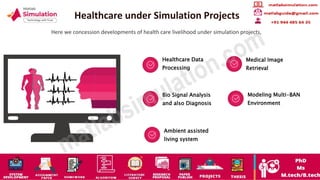 Simulation Projects Using MATLAB Research Help | PPT
