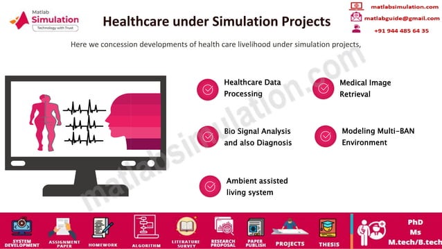 Simulation Projects Using MATLAB Research Help | PPT