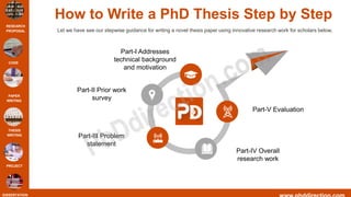 Write My PhD Thesis Paper For Me | PPT