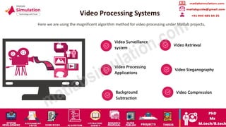 Video Processing Projects Using MATLAB Research Guidance | PPT