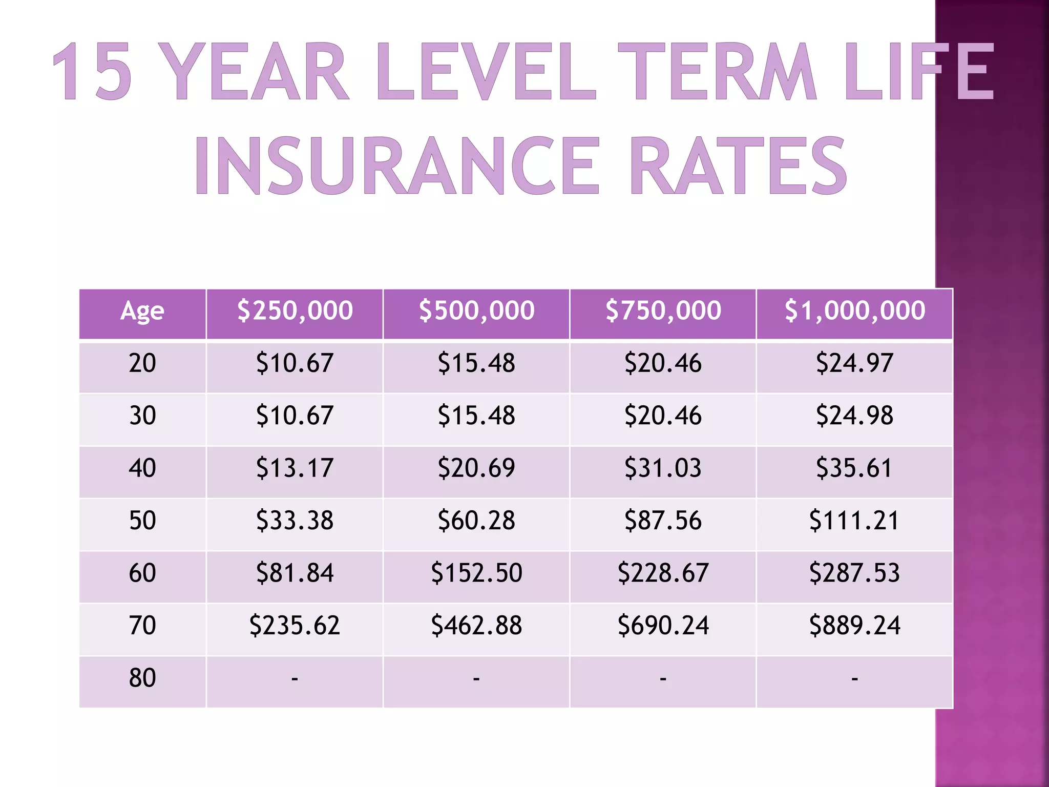 Term Life Insurance Rates | PPTX