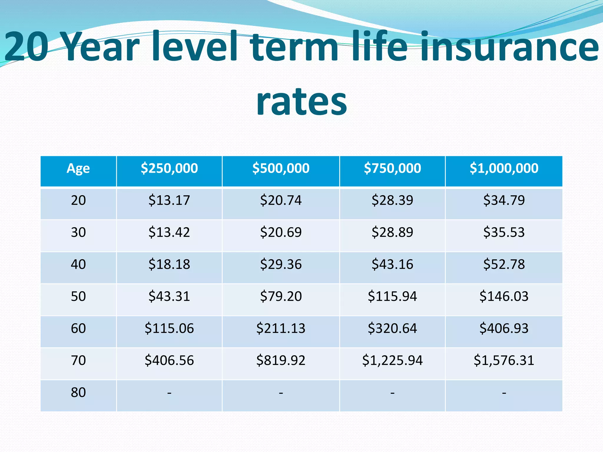 Term Life Insurance Rates | PPTX