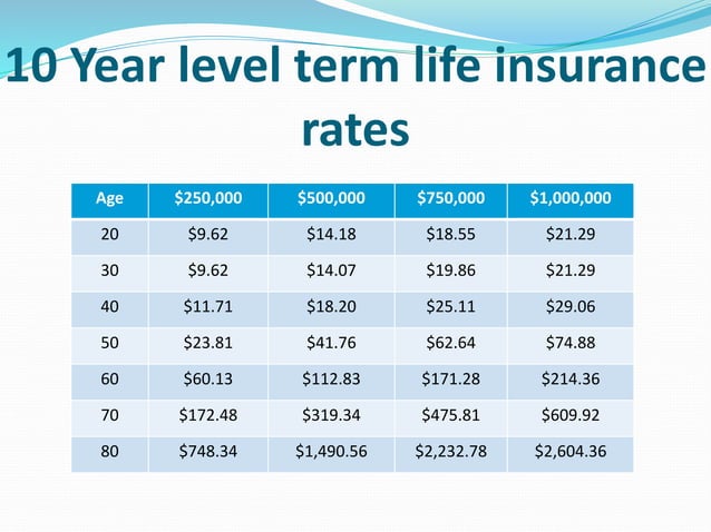 Term Life Insurance Rates | PPT