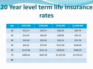 Term Life Insurance Rates | PPT