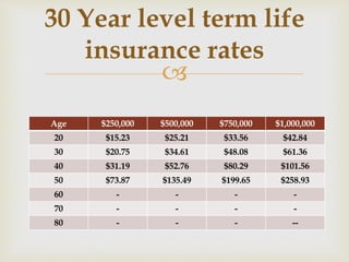 Term Life Insurance Rates | PPT