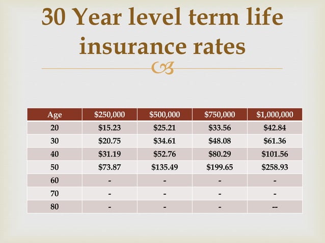 Term Life Insurance Rates | PPT