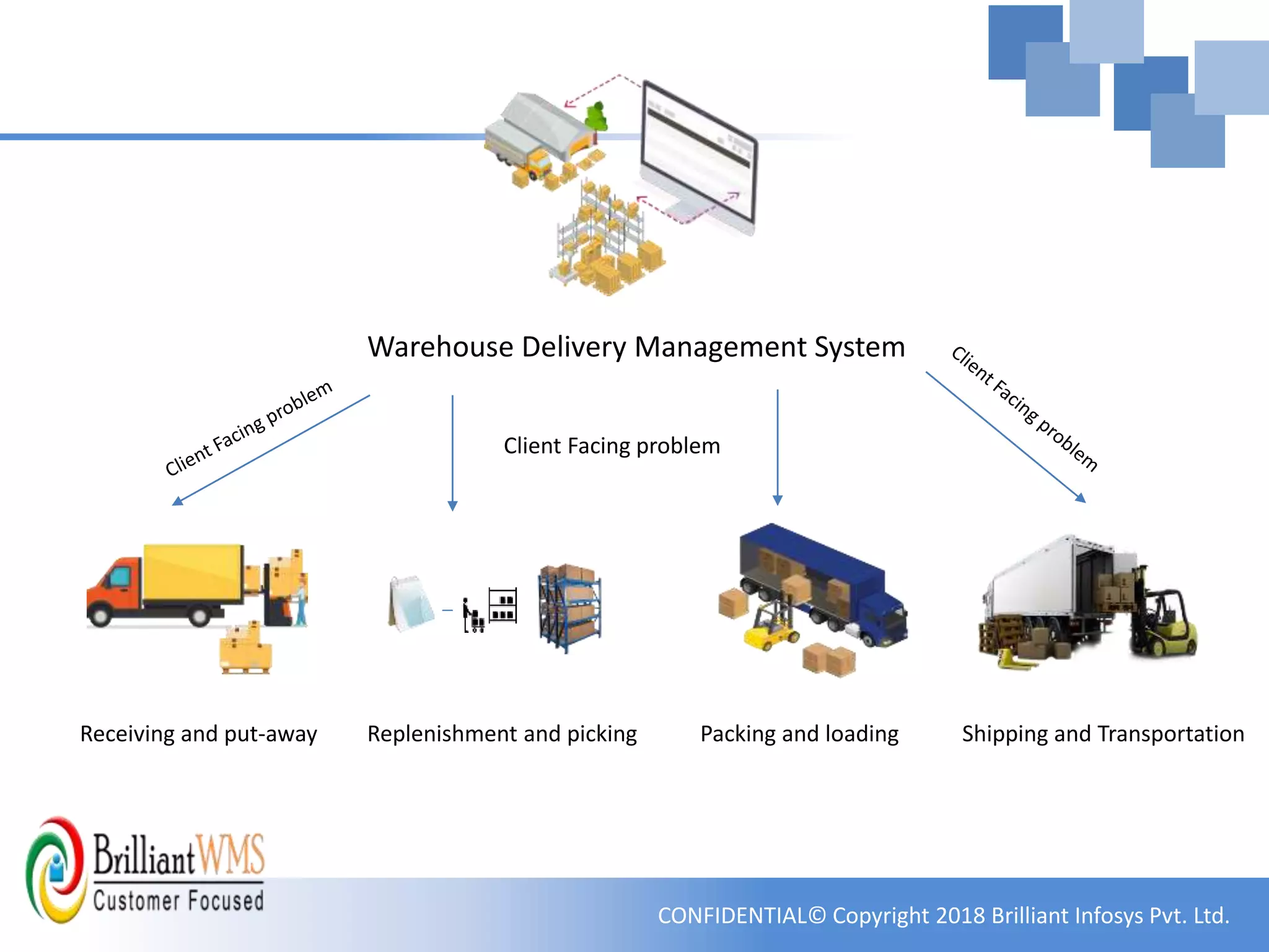 warehouse delivery management system | PPT