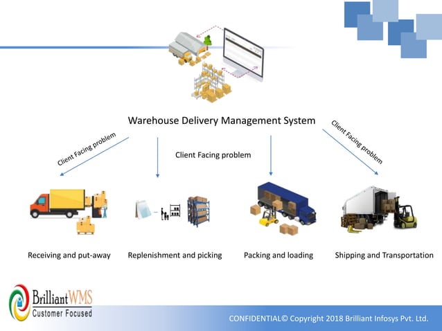 warehouse delivery management system | PPT