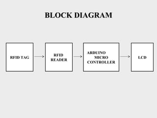 RFID based object detection | PPT