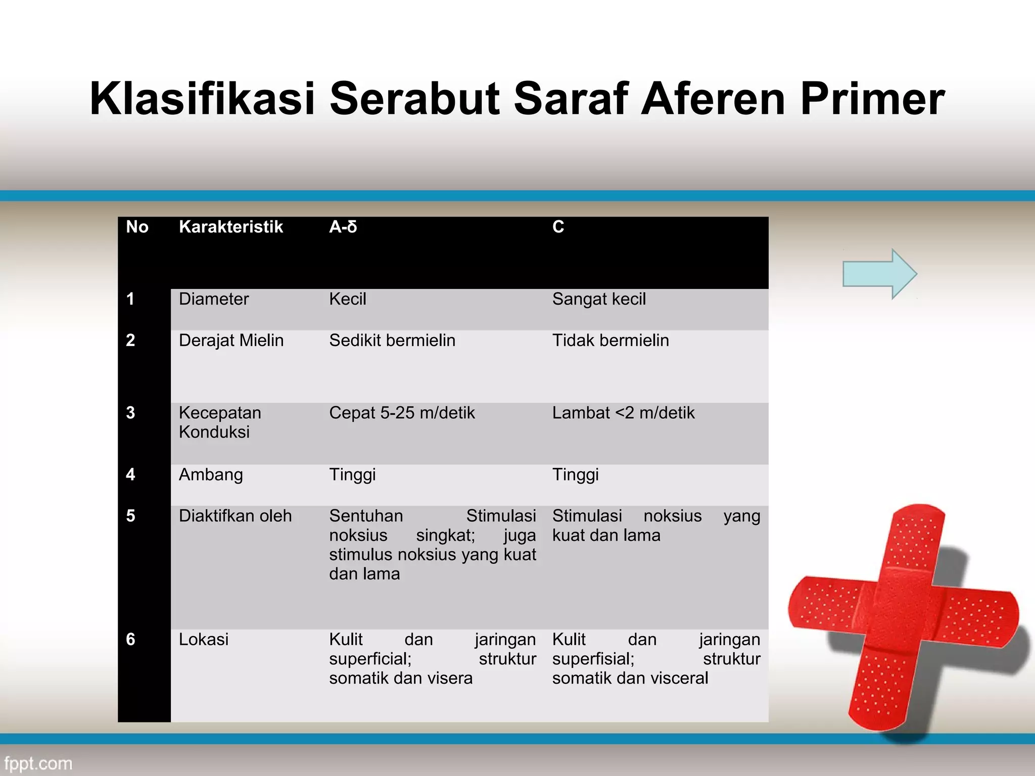 Ppt.. tatalaksana nyeri pasien post op | PPT
