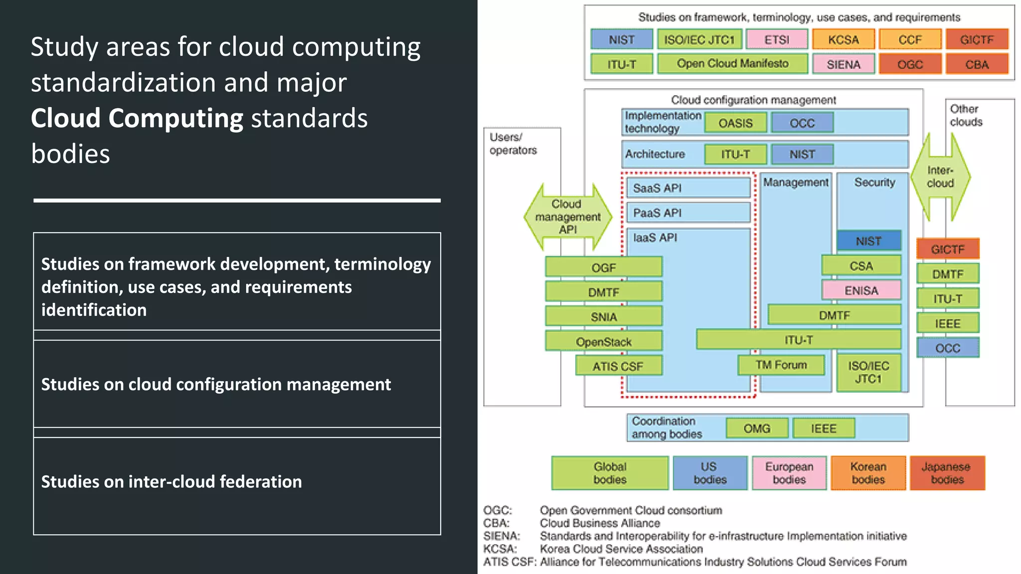 Standardization In Cloud Cloud Computing Pdf