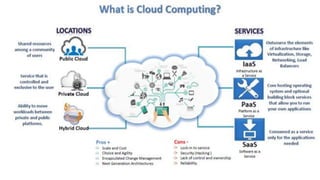 Standardization in Cloud/Cloud Computing | PDF