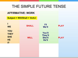 The Simple Future Tense | PPT