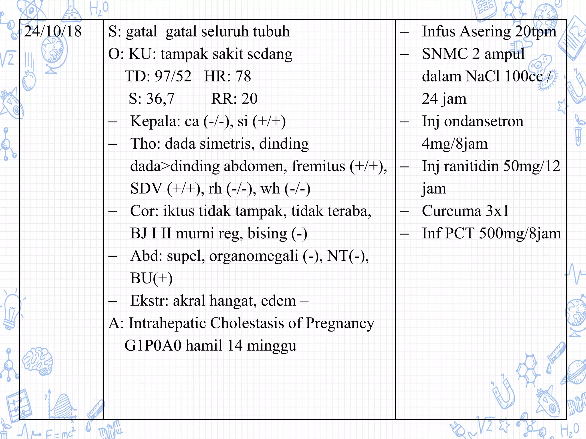Laporan Kasus Intrahepatic Cholestatis Of Pregnancy Ppt