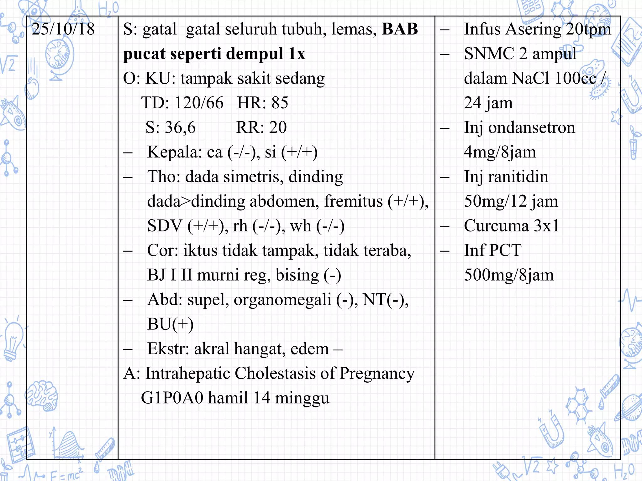 LAPORAN KASUS INTRAHEPATIC CHOLESTATIS OF PREGNANCY | PPTX