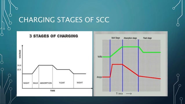 PWM SOLAR CHARGE CONTROLLER ARDUINO NANO | PPTX