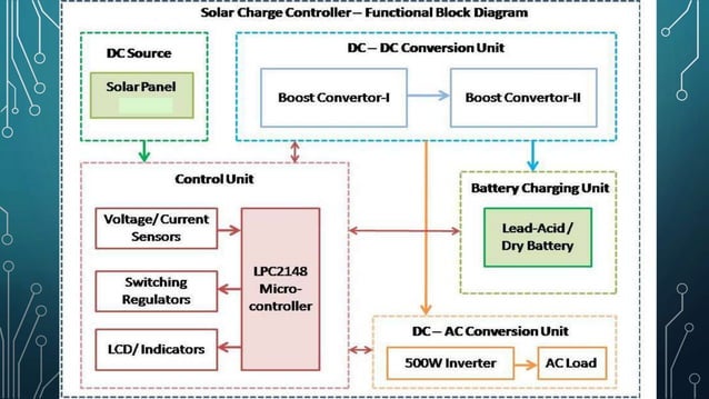 PWM SOLAR CHARGE CONTROLLER ARDUINO NANO | PPTX