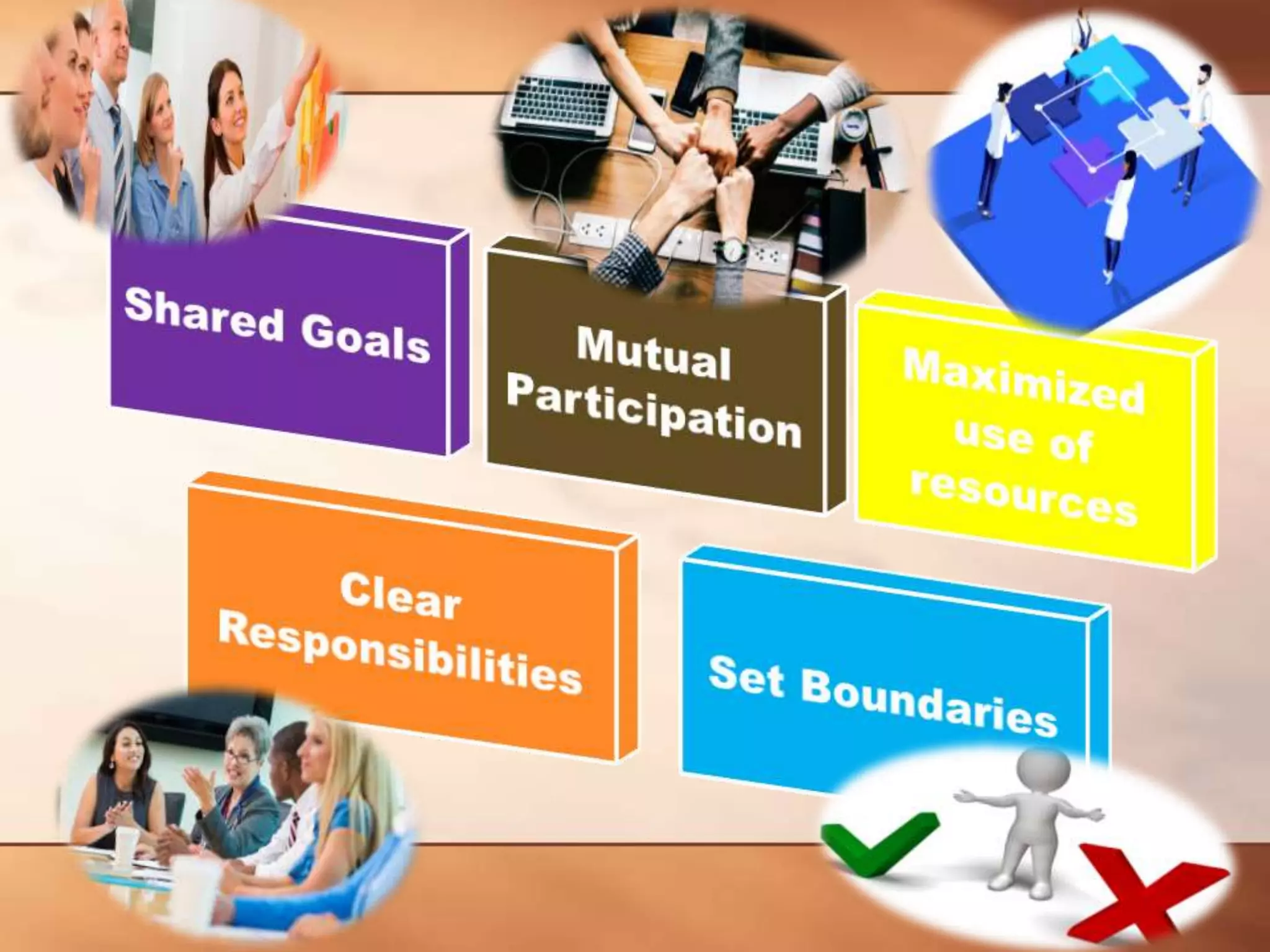 collaboration and its model (including new model 2019 Integration model ...