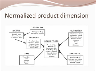 Dimensional Modeling | PPT